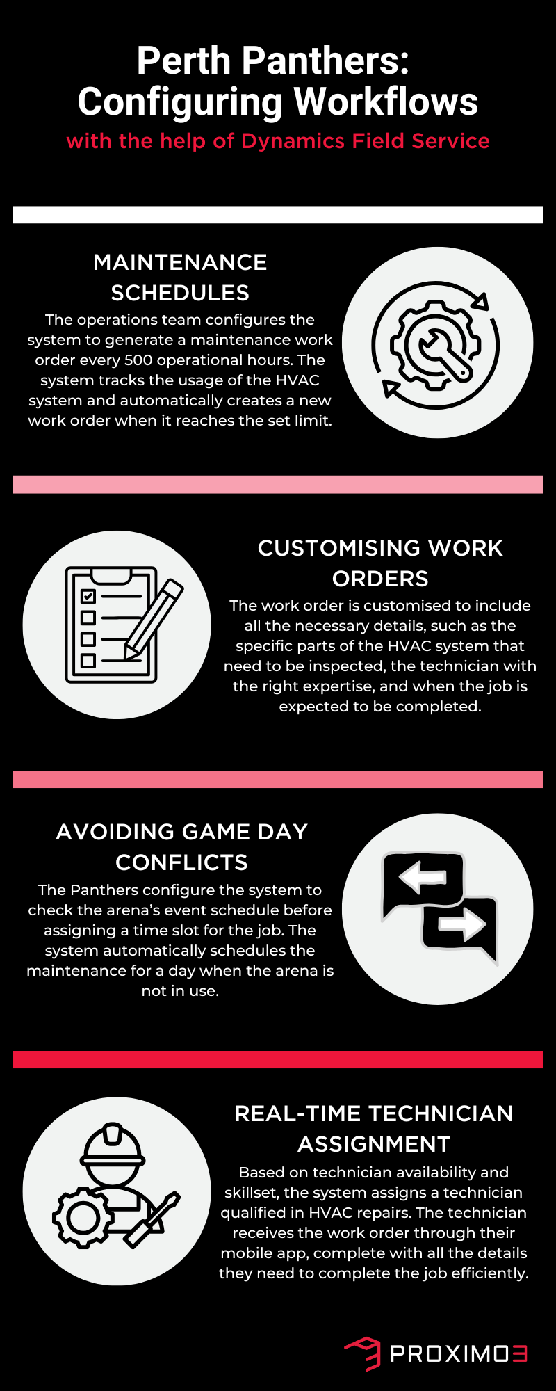 Proximo 3: Perth Panthers Blog 2: Configuring Microsoft Dynamics 365 ...