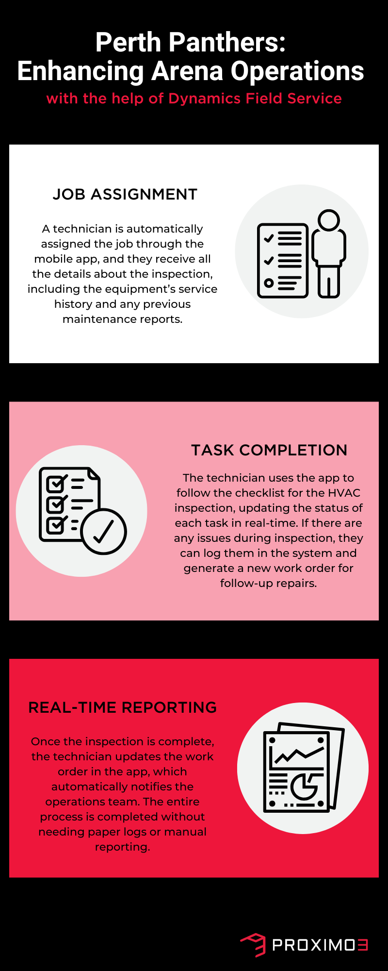 Proximo 3: Perth Panthers Blog 5: Enhancing Arena Operations with the ...